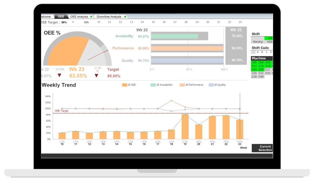 What is Overall Equipment Effectiveness (OEE) ? - Blue Ocean Data Solutions