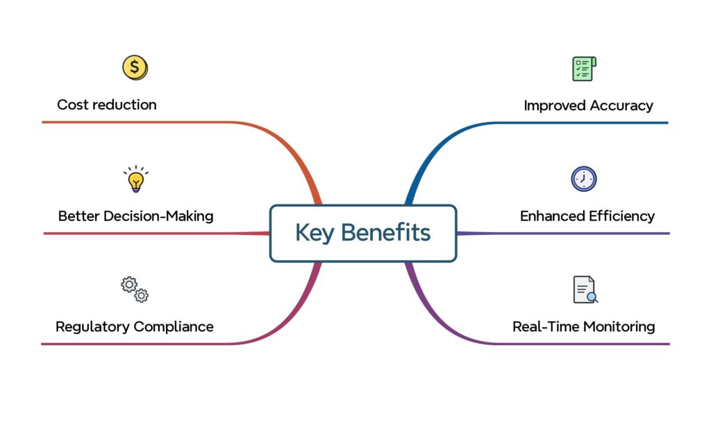 Smart QC 2025 - Blue Ocean Data Solutions