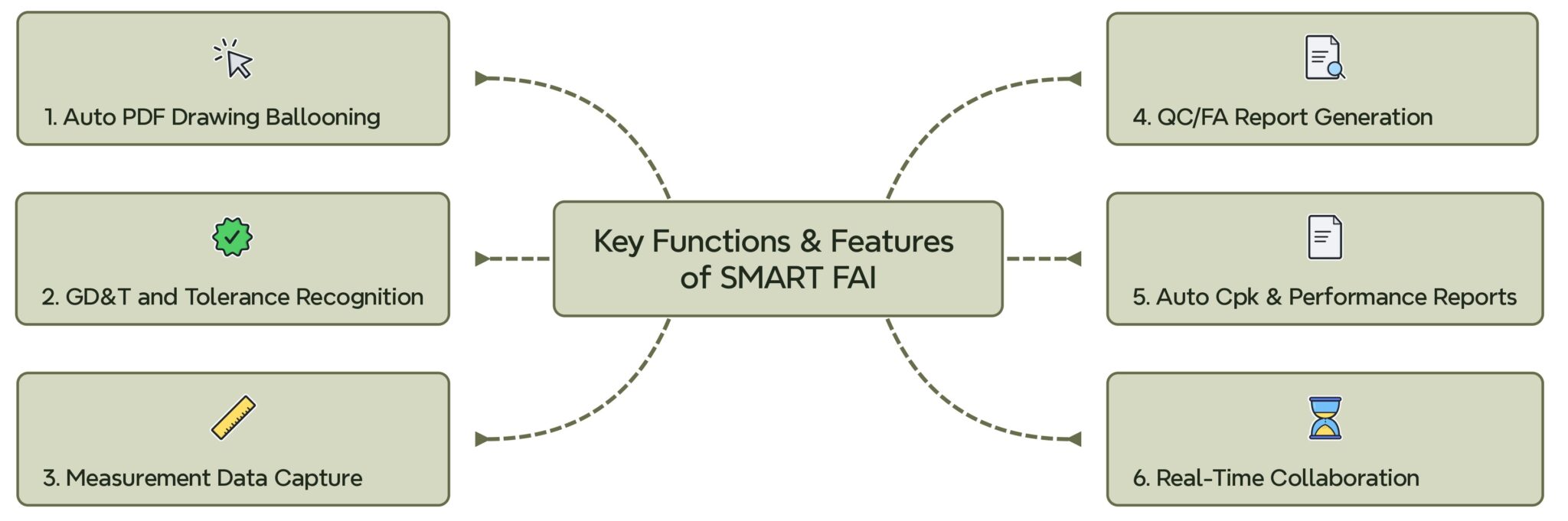 AI First Article Inspection | Auto Ballooning Software