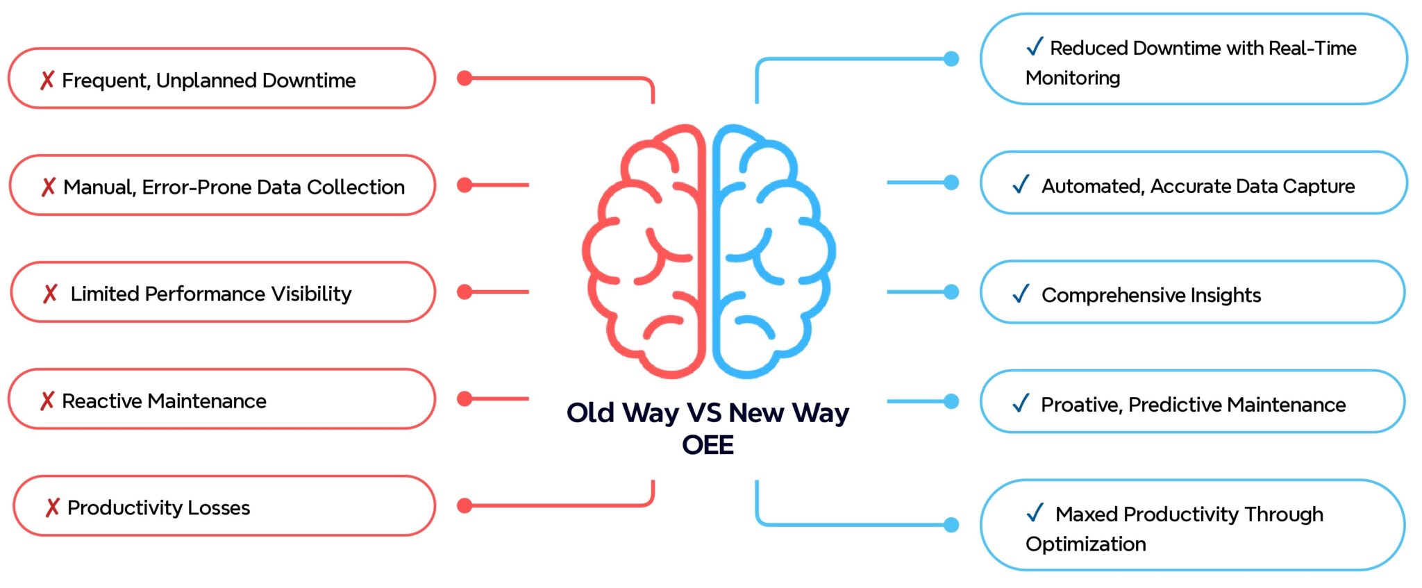 Smart OEE 2025 - Blue Ocean Data Solutions