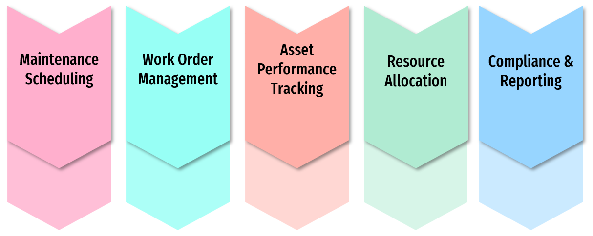 Computerized Maintenance Management System Malaysia |CMMS