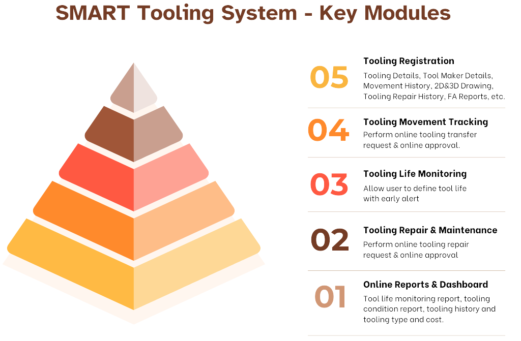 Smart Tooling - Blue Ocean Data Solutions