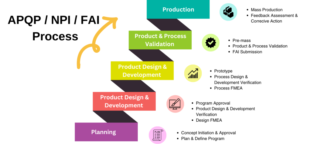 QMS Quality Management System | ISO Compliance | QMS | QA