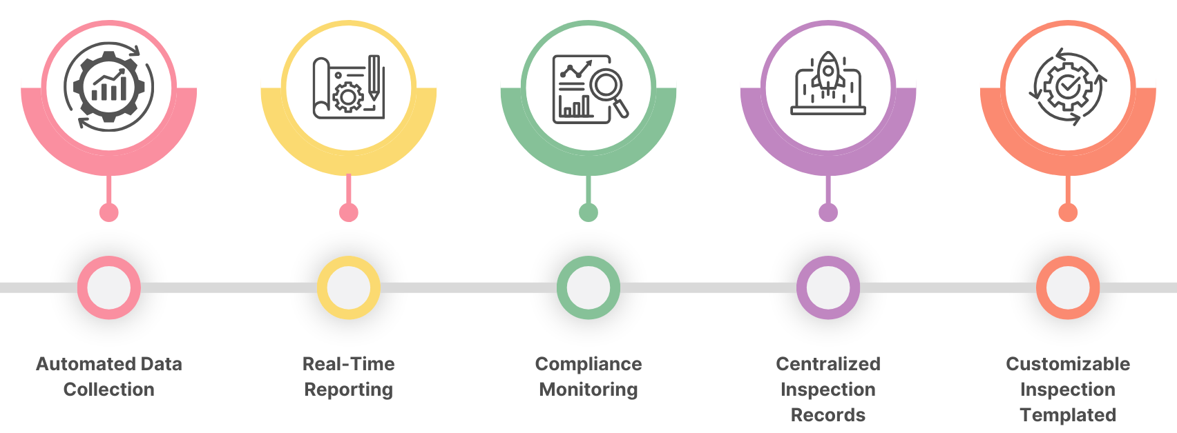 Smart Inspection - Blue Ocean Data Solutions