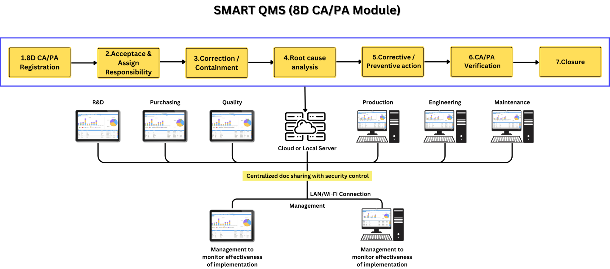 Quality Management Software | Quality Management System | QMS