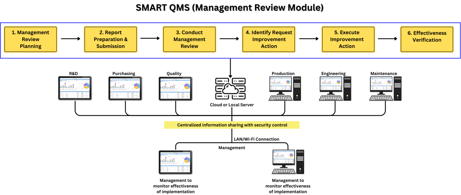 Quality Management Software | Quality Management System | QMS