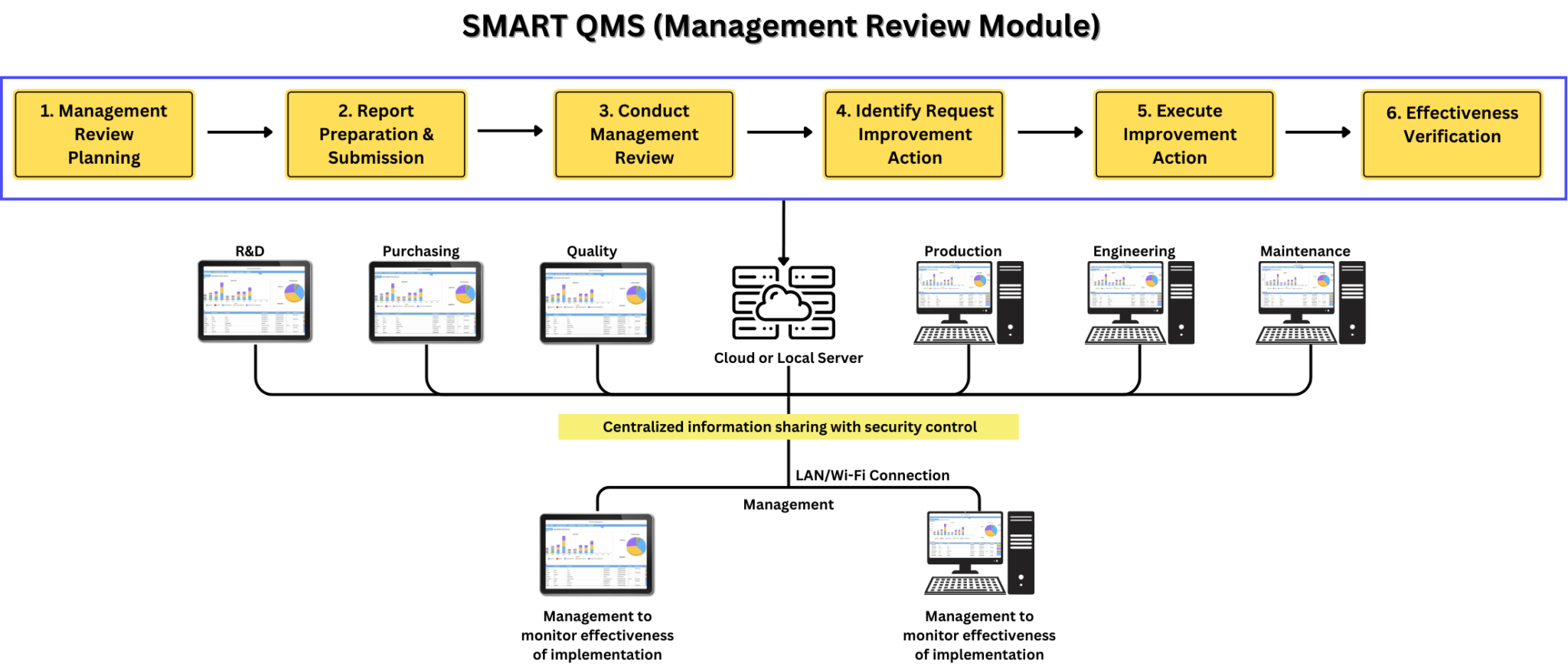 Quality Management Software | Quality Management System | QMS