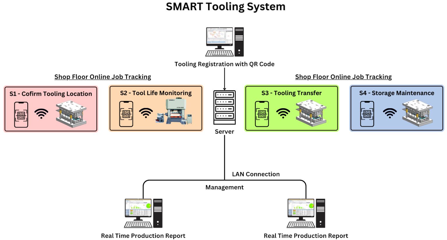 CNC Punch Press - Blue Ocean Data Solutions
