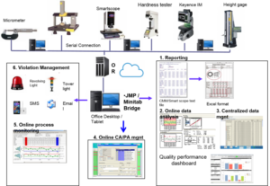 Smart QC 2025 - Blue Ocean Data Solutions