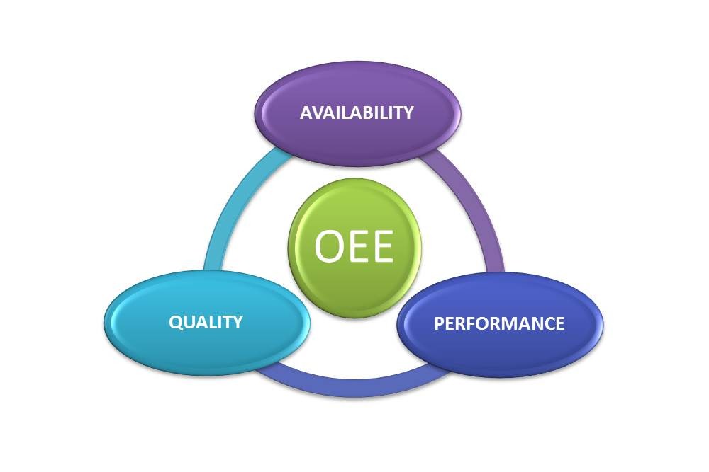What is Overall Equipment Effectiveness (OEE) ? - Blue Ocean Data Solutions