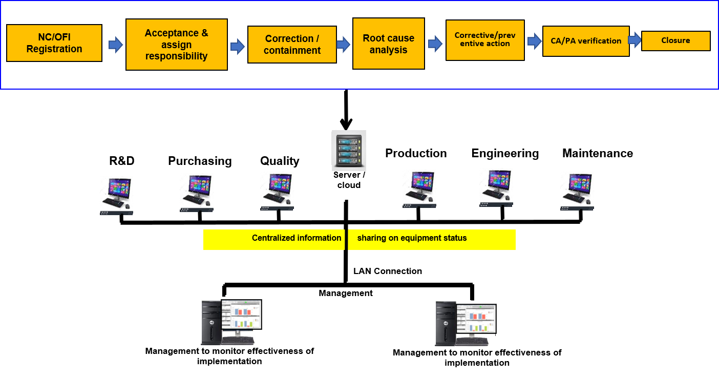Quality Management System – Audit Management Module - Blue Ocean Data ...